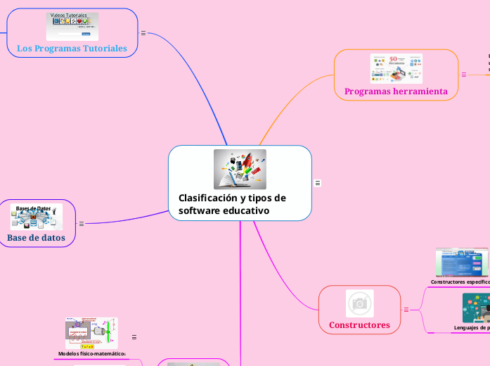 Clasificación y tipos de software educativ...- Mind Map